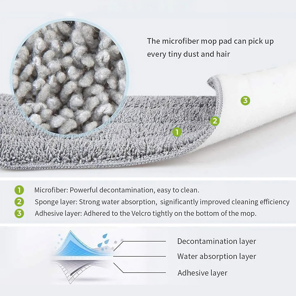 Floormax Titan Spray Mop – Homemark